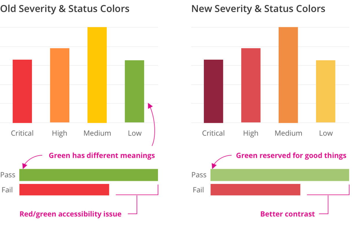 Tenable is updating the vulnerability severity color scheme ...